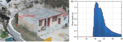 Flood Mark And Computed Water Depth Evolution Near The House Download Scientific Diagram