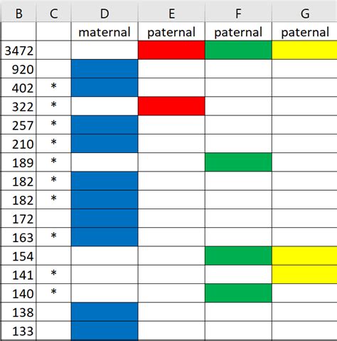 Organizing Dna Matches Leeds Method Artofit