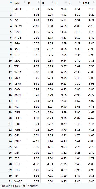 R Sorting Plotly Bar Chart Data Overlaid On Candlestick Chart Stack Overflow