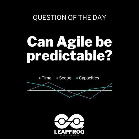 Harald Dietrich On Linkedin Agile Predictability Scope