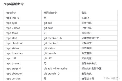 Repo跟git的关系repo出的各个git没有数据吗 Csdn博客 Repo跟git的关系repo出的各个git没有数据吗 Csdn博客