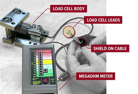 Как проверить неисправен ли тензодатчик Фибос