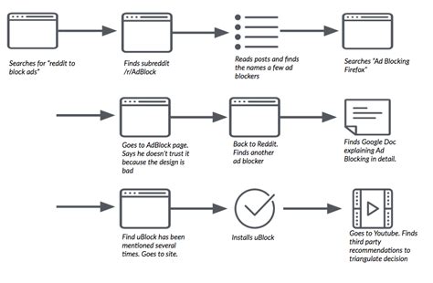 The User Journey For Firefox Extensions Discovery Firefox UX