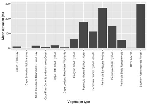 8 Raster Gis Operations In R With Terra A Minimal Introduction To Gis In R