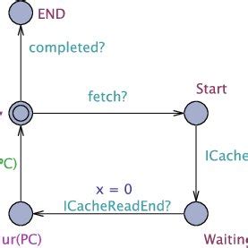 Program And Pipeline Download Scientific Diagram