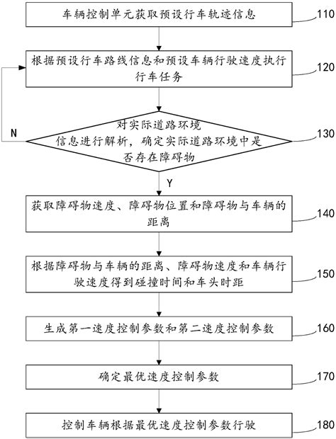 Vehicle Obstacle Avoidance Method Eureka Patsnap