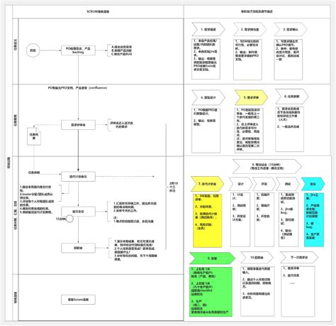 敏捷开发和项目过程 流程图模板processon思维导图、流程图 敏捷开发和项目过程 流程图模板processon思维导图、流程图