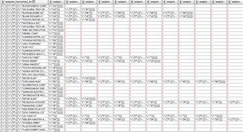 Delete Specific Characters From Multiple Columns Knime Analytics Platform Knime Community Forum