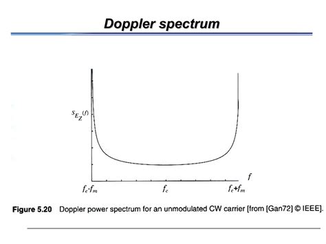 Small Scale Fading Ppt