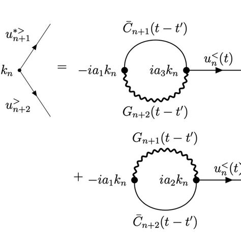 Feynman Diagrams Associated With The Viscosity Renormalization These