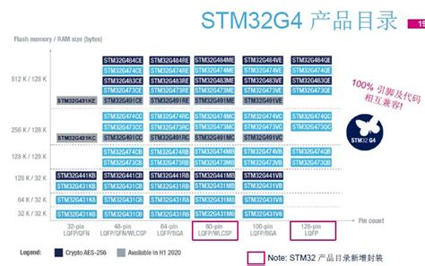 在你正觉得stm32f3还缺点儿啥时,stm32g4来了!jean Marc 在你正觉得stm32f3还缺点儿啥时,stm32g4来了!jean Marc