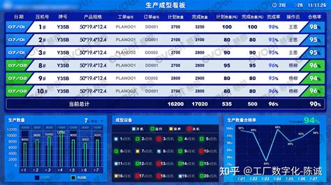 产线mes系统生产管理看板介绍 知乎