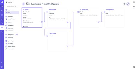 Submit Forms Using Directus And Nextjs Directus Docs