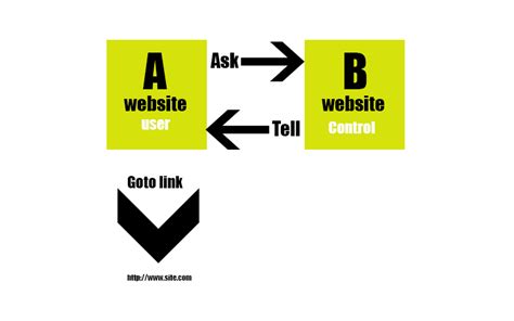 Php Conectando Un Webserver Con Un Appserver Mediante Curl