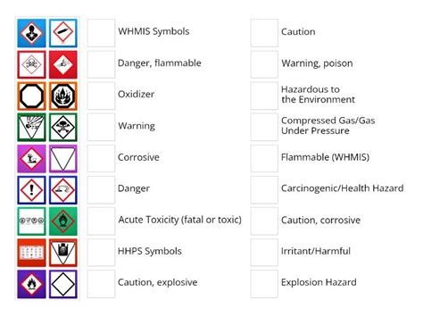 Whmis Symbols And Hhps Match Up