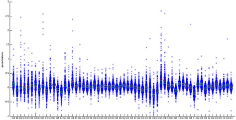 3 beeswarm plot of quarterly return distribution of the stock universe