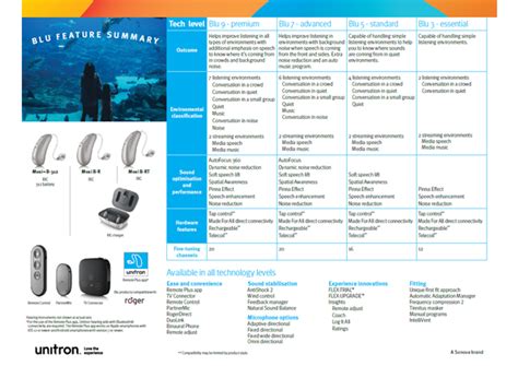 Unitron Moxi Blu Marketing Catalogue Unitron Marketing