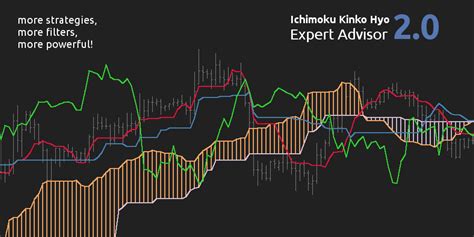 Ichimoku Kinko Hyo Ea • Free Download