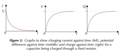 23 Capacitance Flashcards Quizlet