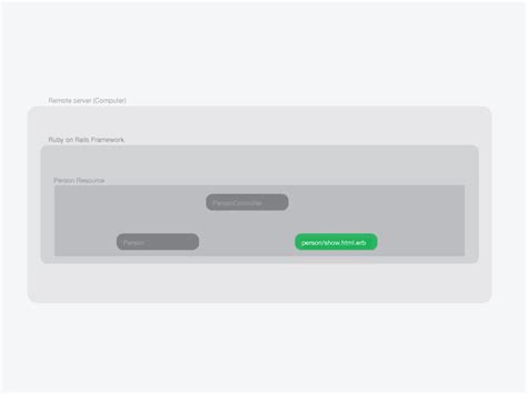 Model View Controller Pattern 12