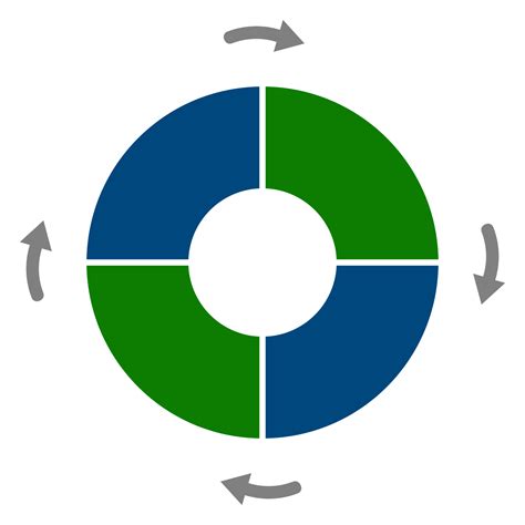 Business Process Diagram 32177636 Png