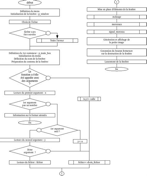 Algorigramme Arduino