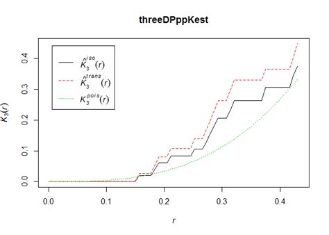 spatstat an introduction and measurements with bio7 r bloggers