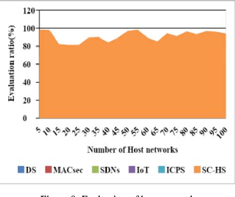 Figure 9 From Multi Level Fusion For Enhanced Host Based Malware