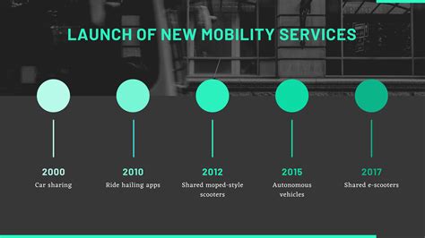 New Mobility Timeline 1 Open Mobility Foundation