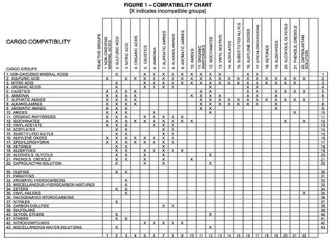 Chemical Compatibility Chart Pdf