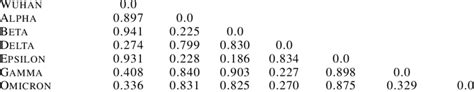 Root Mean Squared Deviation Rmsd ˚ A Between All Pairs Of Consensus Download Scientific