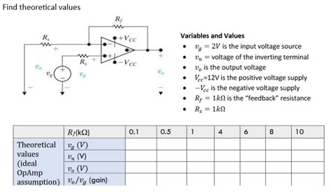 Solved Find Theoretical Values Variables And Values Vg V Chegg Com