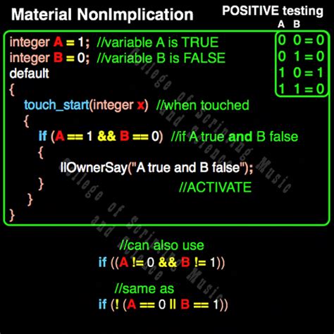 Logic Boolean System College Of Scripting Music And Science