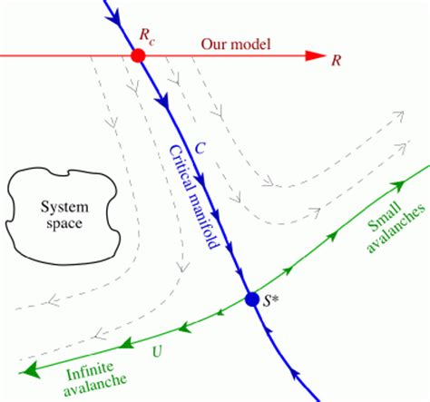 Statistical Physics Scaling And The Renormalization Group James Sethna