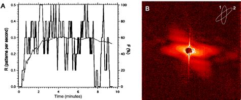 A The Instantaneous Single Particle Diffraction Acquisition Rate R