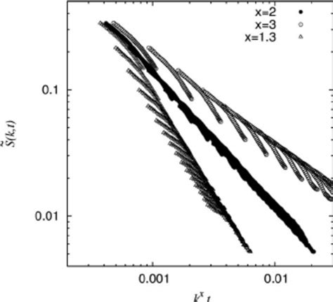 Scaling Plot Of The Normalized Dynamic Structure Factor Download