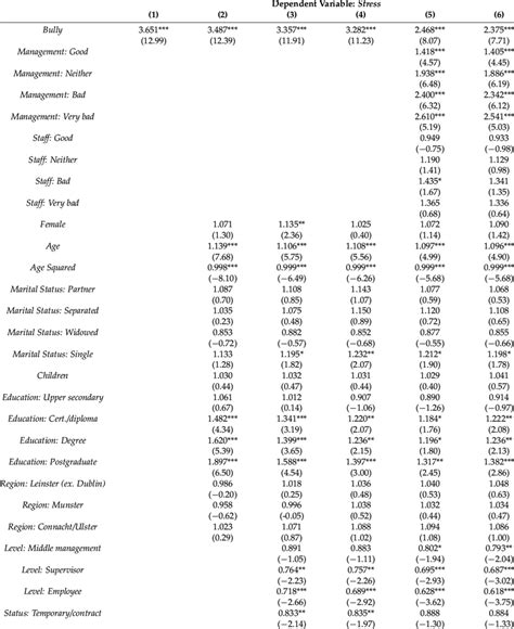 Ordered Logit Model Estimates Odds Ratios Download Table