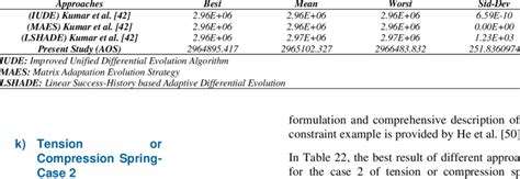 Statistical Results For The Gas Transmission Compressor Problem Download Scientific Diagram