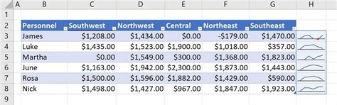 How To Highlight Details For Better Insight With Sparkline Charts In Excel Techrepublic