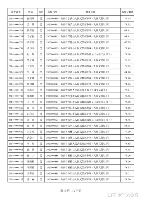 29个单位中央军委国防动员部2023文职拟录用对象名单发布 知乎