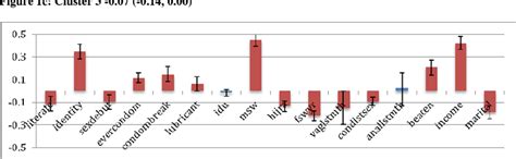 C Cluster 3 007 014 000 Download Scientific Diagram