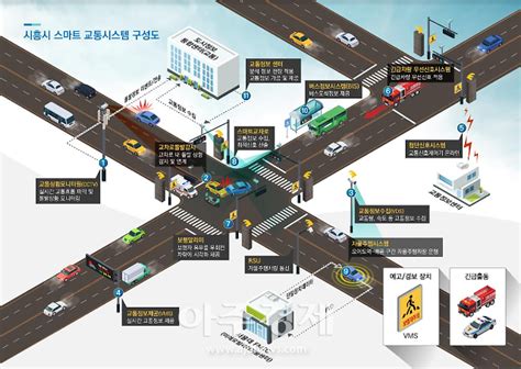 시흥시 지능형교통체계its 공모 4년 연속 선정안전하고 스마트한 첨단 교통도시 구축 기대 아주경제