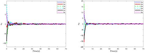 Mathematics Free Full Text Adaptive Neural Consensus Of Unknown Non Linear Multi Agent