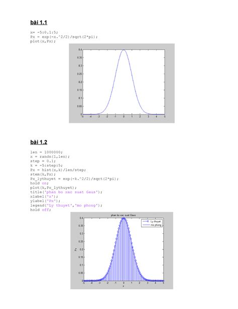 Matlab Summary Anten và truyền sóng x 5 0 5 Px exp x 2 2