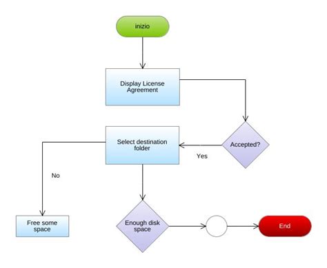 Aguaraglia Software Installation Flowchart
