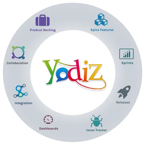Project Management With Yodiz Yodiz Project Management Blog