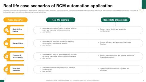 RCM Automation Powerpoint Ppt Template Bundles PPT Presentation