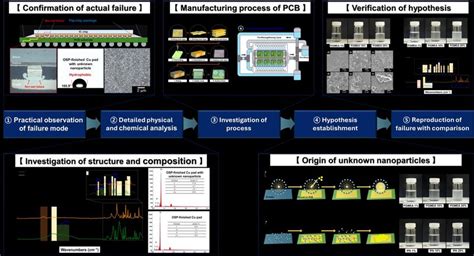 Overview Of Traceback Analysis For Failure Identification In The Download Scientific Diagram