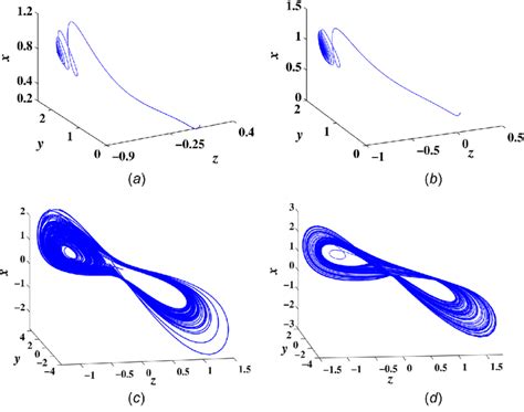 Phase Portraits Of The Fractional Order Finance System 13 With A I 5