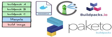 Unpacking Cloud Native Buildpacks Pradeep Loganathan S Blog